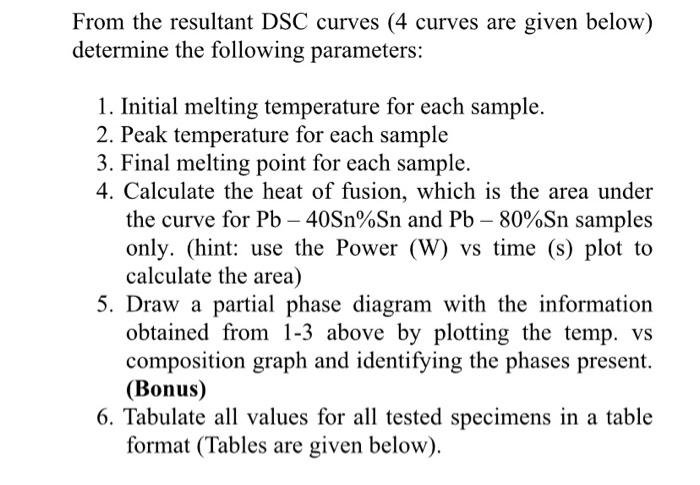 Solved From the resultant DSC curves (4 curves are given | Chegg.com