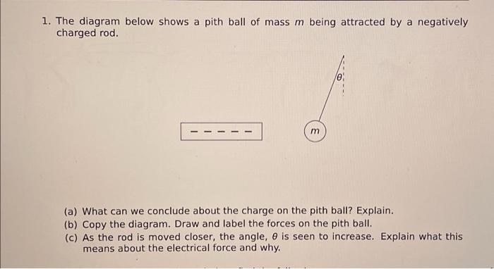 Solved 1. The diagram below shows a pith ball of mass m | Chegg.com