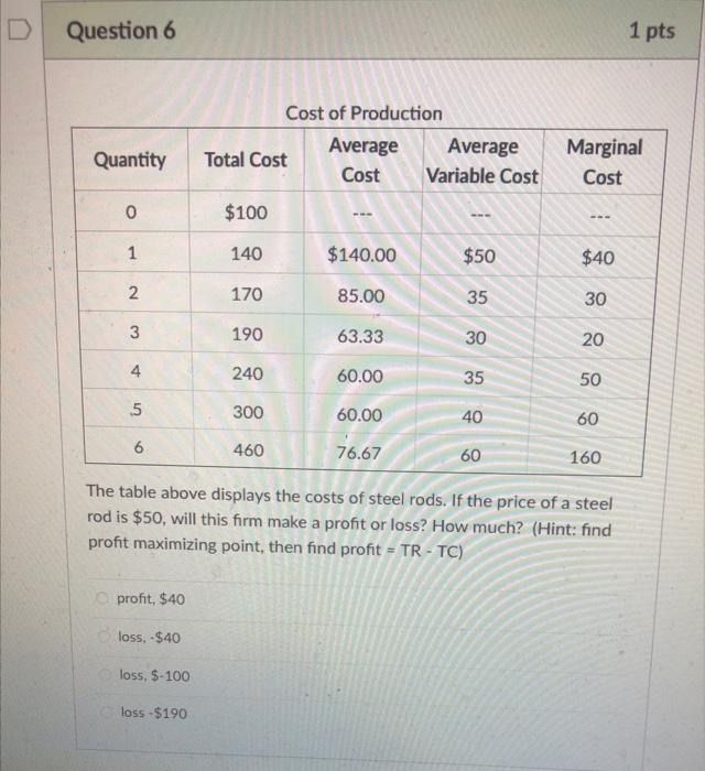 Solved Firm Outnut. Revenues. Costs. and Profits At the | Chegg.com