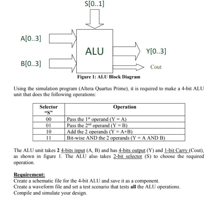 Solved Please show the required design for the "Alu" with | Chegg.com