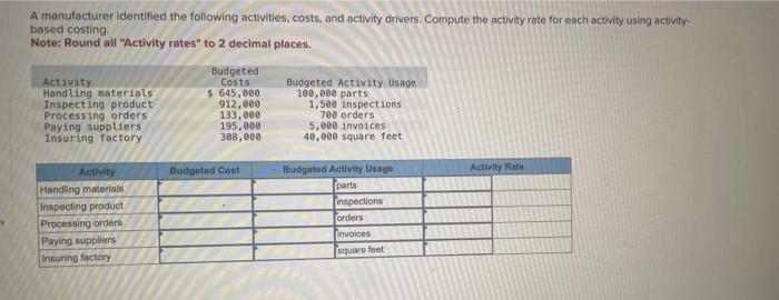 A manufacturer identified the following activities, | Chegg.com