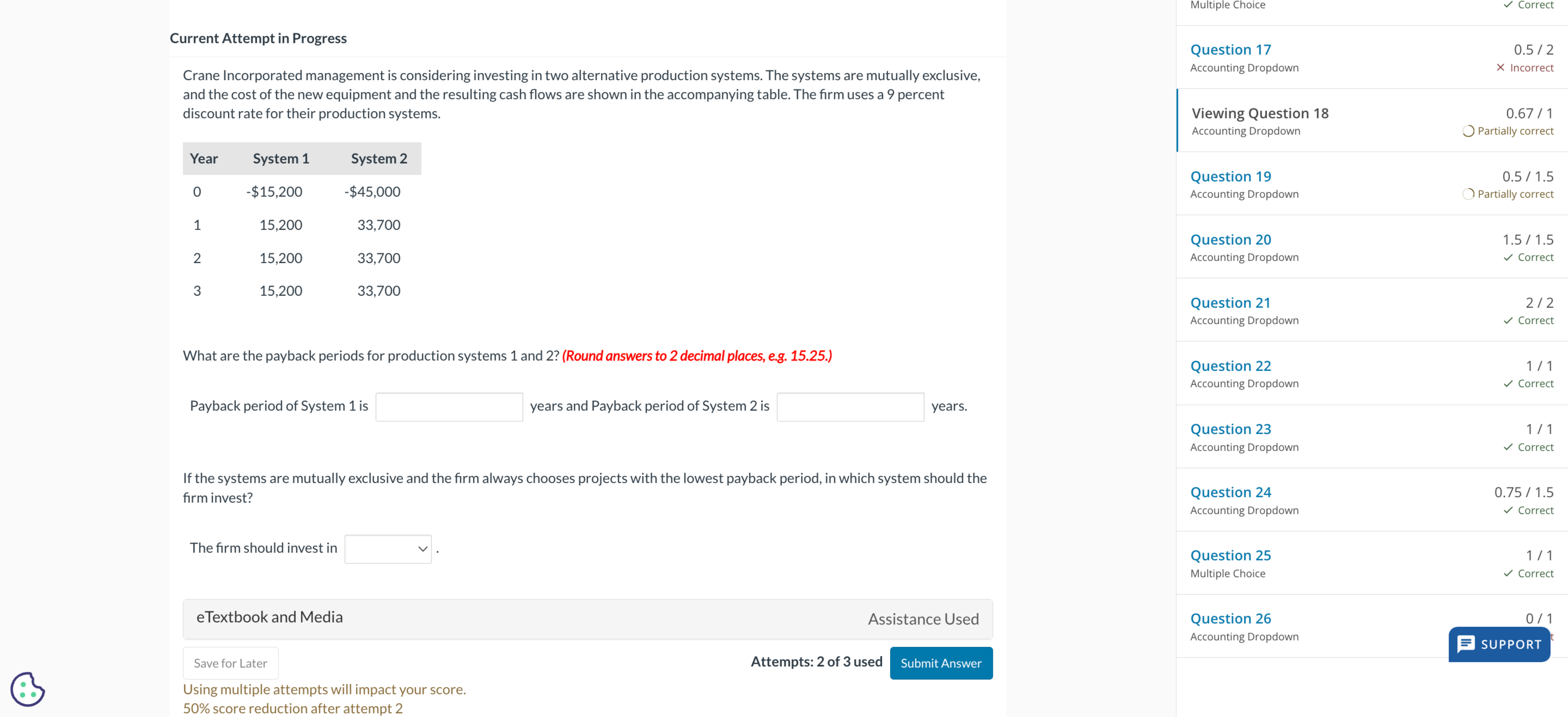 Solved Current Attempt in ProgressCrane Incorporated | Chegg.com