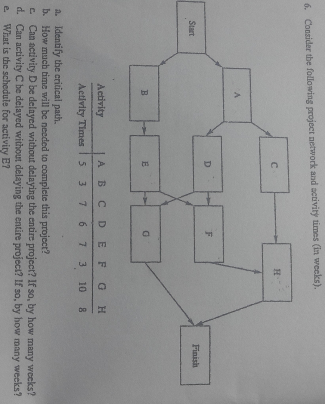 Solved Consider the following project network and acrivity | Chegg.com