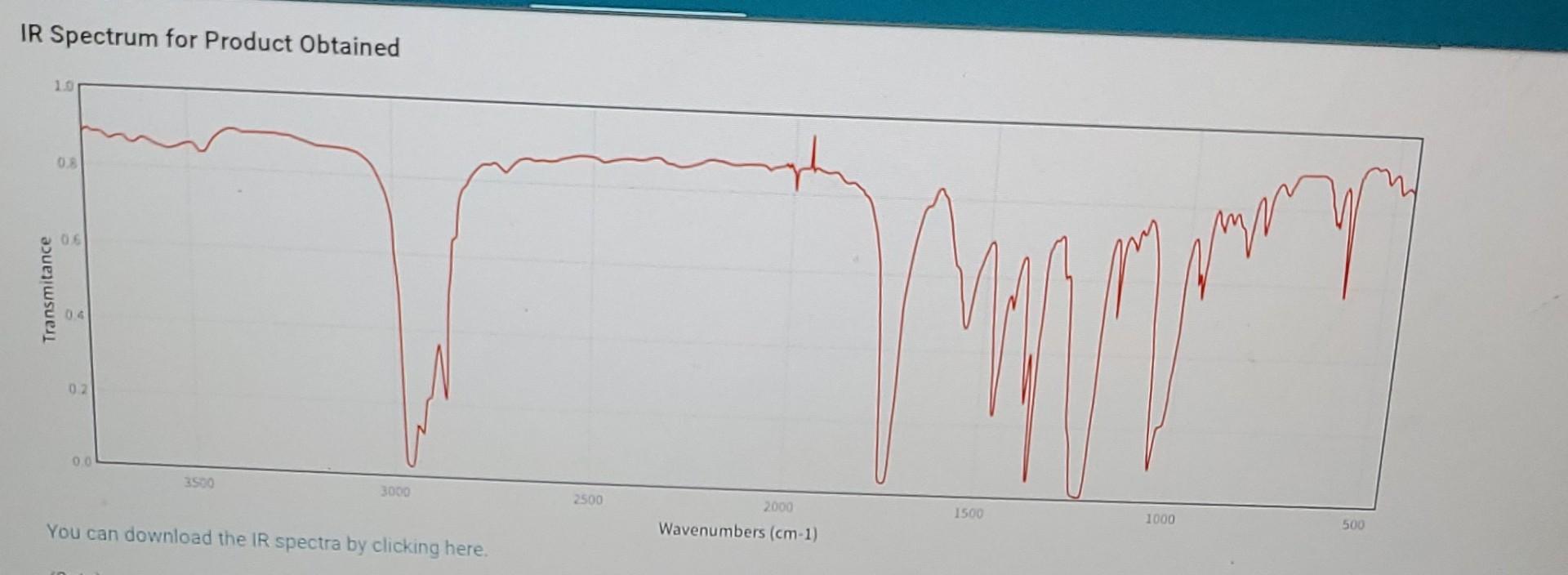 Solved IR Spectrum for Product Obtained Transmitance 1.0 0.8 | Chegg.com
