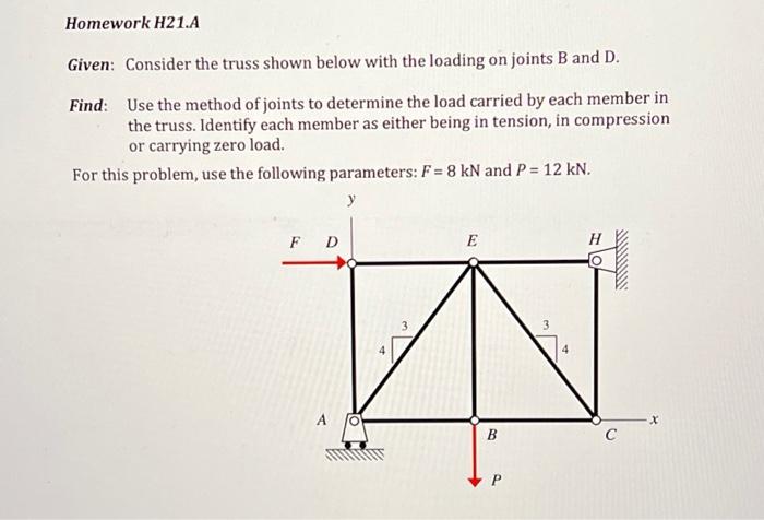 Solved Given: Consider the truss shown below with the | Chegg.com
