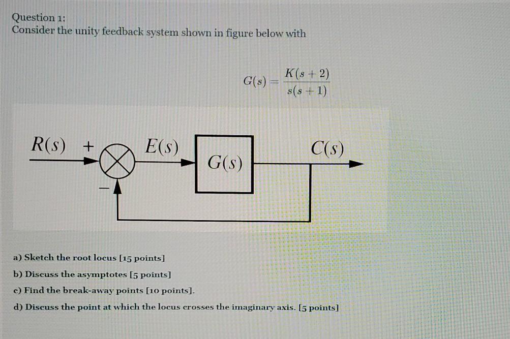 Solved Question 1: Consider the unity feedback system shown | Chegg.com