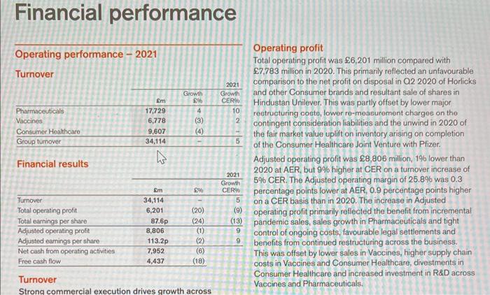 Using the financials above and information provided | Chegg.com