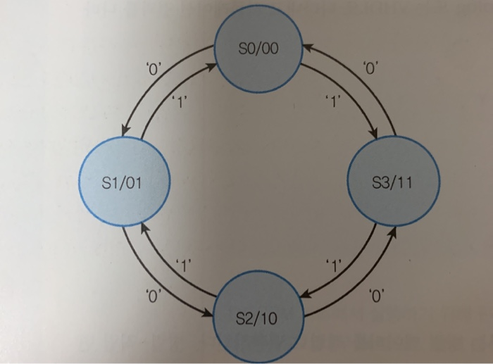Solved Create a state diagram of 16-bit up counter and | Chegg.com