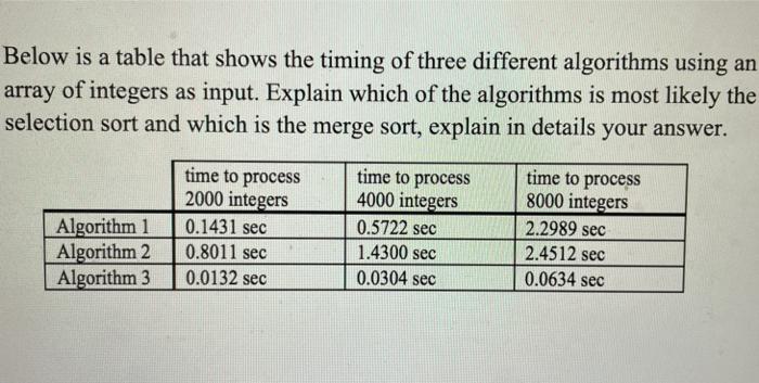 Solved Below is a table that shows the timing of three | Chegg.com