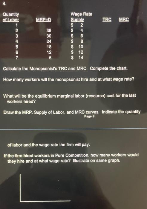 Solved Calculate the Monopsonist's TRC and MRC. Complete the | Chegg.com