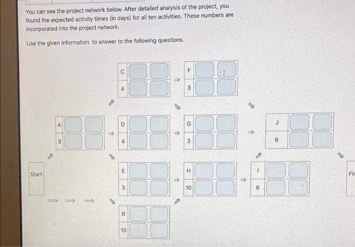 Solved Suppose that you have to schedule and coordinate the | Chegg.com