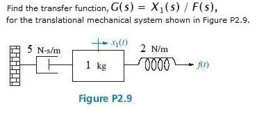 Solved Find the transfer function, G(s) = x1(s)/F(s), for | Chegg.com