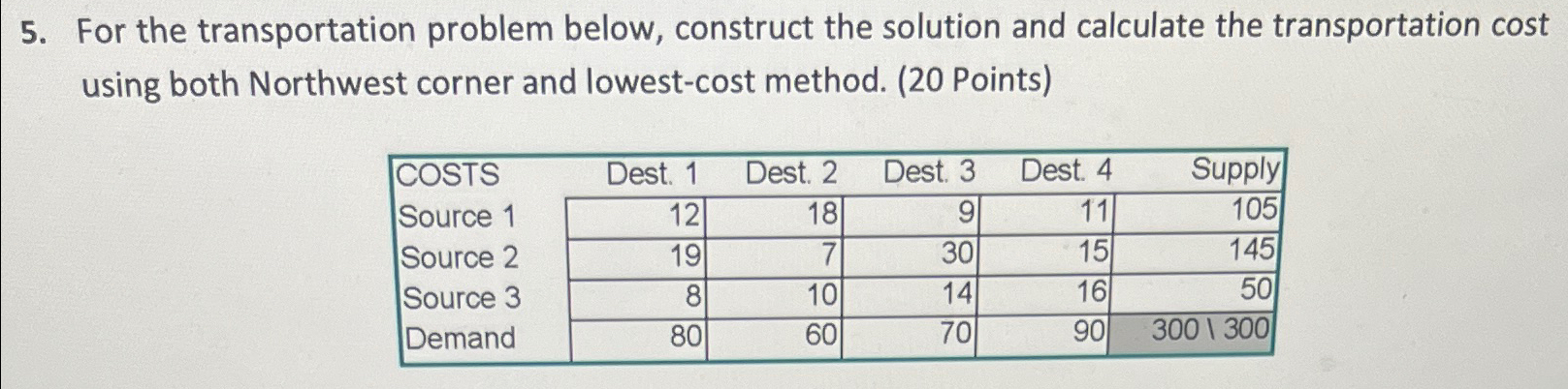 Solved For the transportation problem below, construct the | Chegg.com