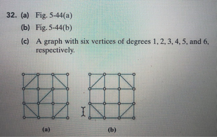 Solved 5.3 Euler's Theorems and Fleury's Algorithm In | Chegg.com