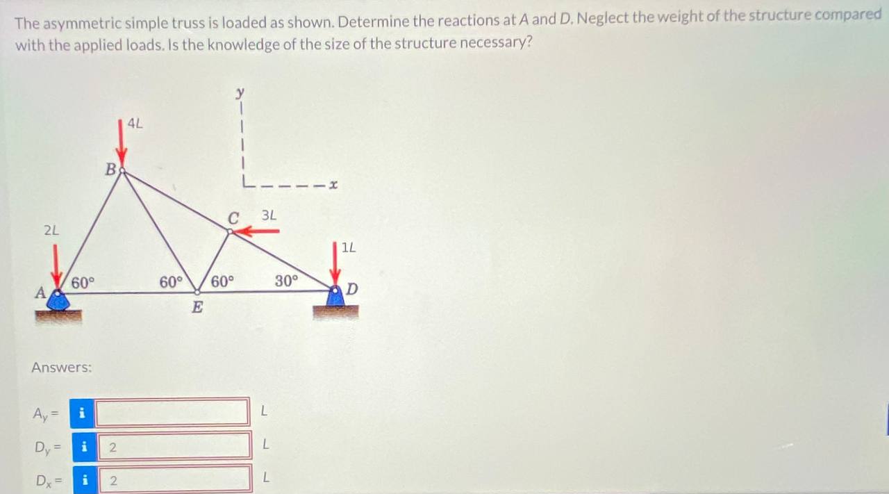 Solved The asymmetric simple truss is loaded as shown. | Chegg.com
