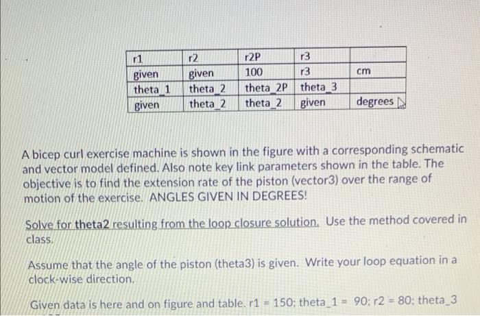 Solved cm r1 given theta 1 given r2 given theta 2 theta_2 | Chegg.com