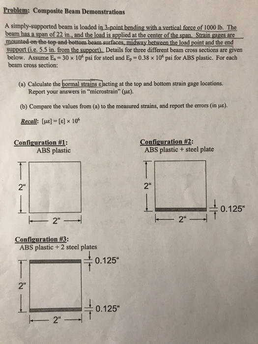 Solved Problem: Composite Beam Demonstrations A | Chegg.com