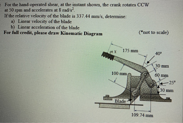 Solved For the hand operated shear, at the instant shown, | Chegg.com