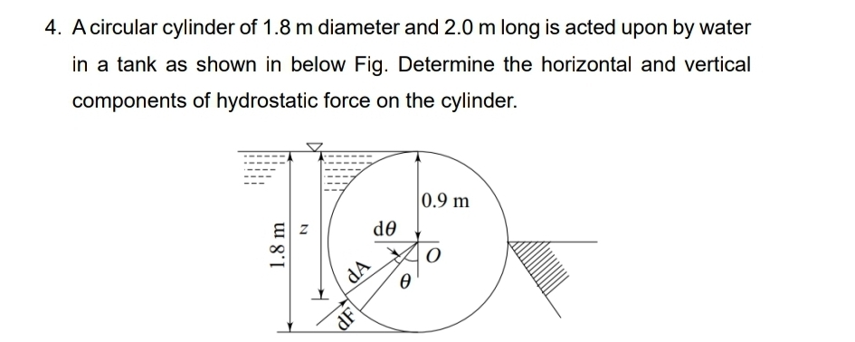Solved A circular cylinder of 1.8 ﻿m diameter and 2.0 ﻿m | Chegg.com
