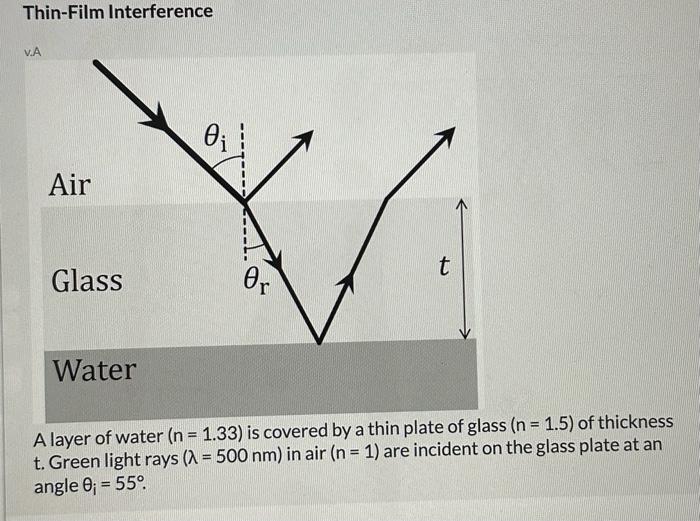 Solved Thin-Film Interference Water A layer of water | Chegg.com