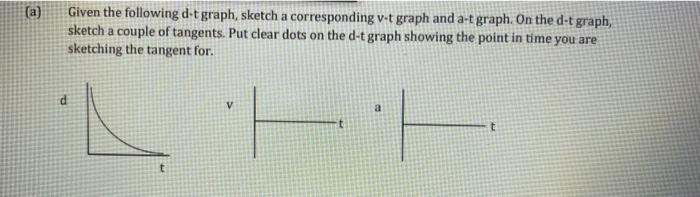 Solved (a) Given the following d-t graph, sketch a | Chegg.com