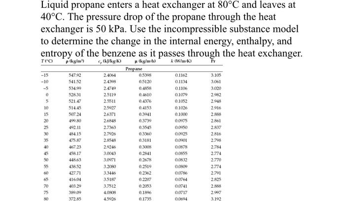 Solved Liquid propane enters a heat exchanger at 80°C and | Chegg.com