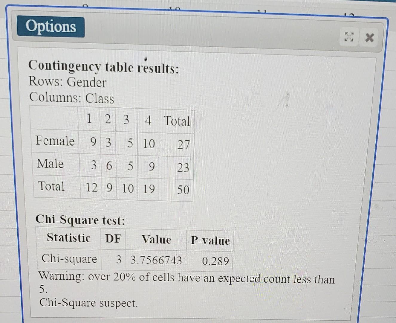 Solved Prompt 1. Use StatCrunch to produce a two-way | Chegg.com