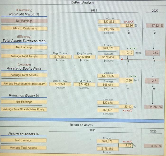 Solved DuPont Analysis5. DuPont Analysis - Return on Assets | Chegg.com