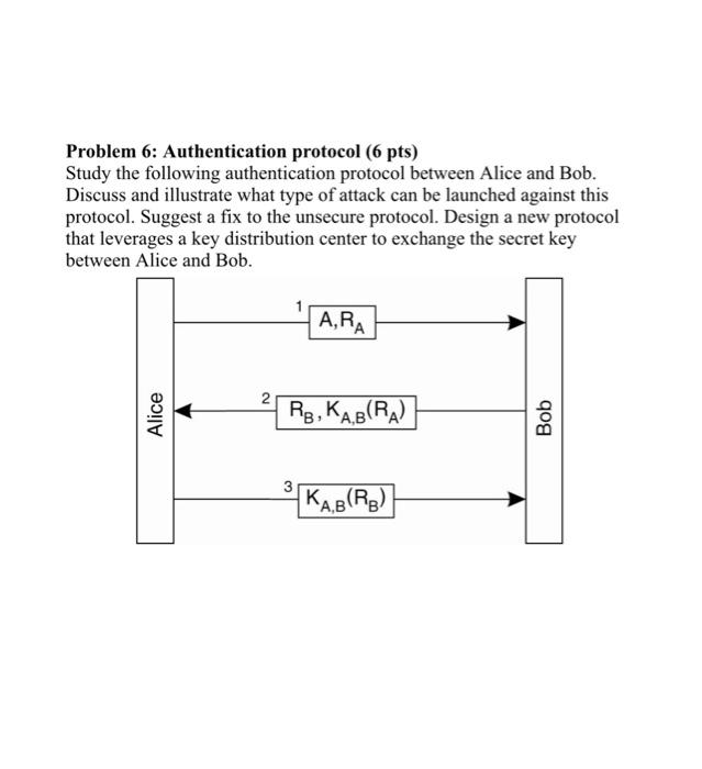 Solved Problem 6: Authentication protocol (6 pts) Study the | Chegg.com