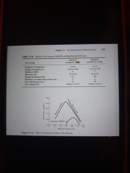 Solved to compute the soil compaction effort for the | Chegg.com