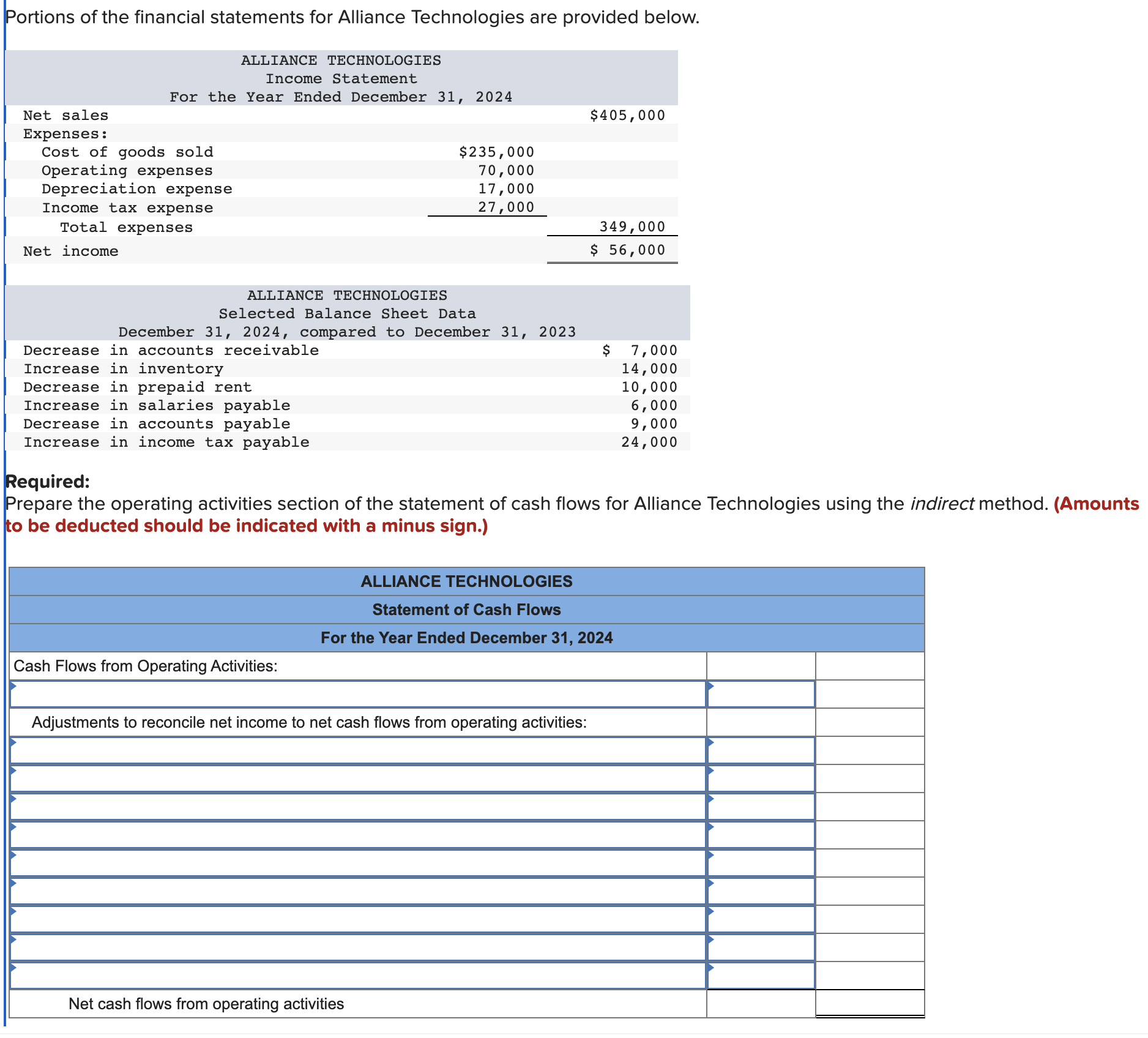Solved Portions of the financial statements for Alliance | Chegg.com