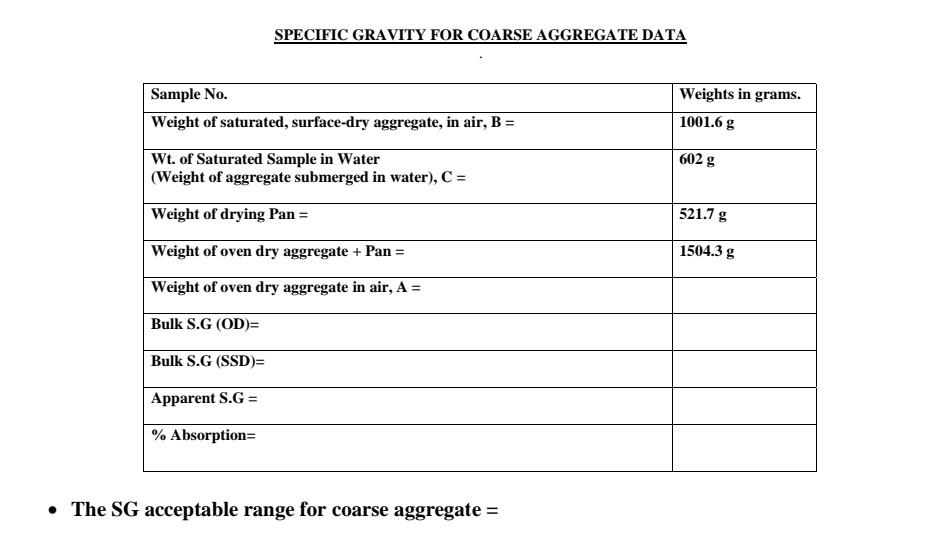 Solved SPECIFIC GRAVITY FOR COARSE AGGREGATE DATA Sample No. | Chegg.com