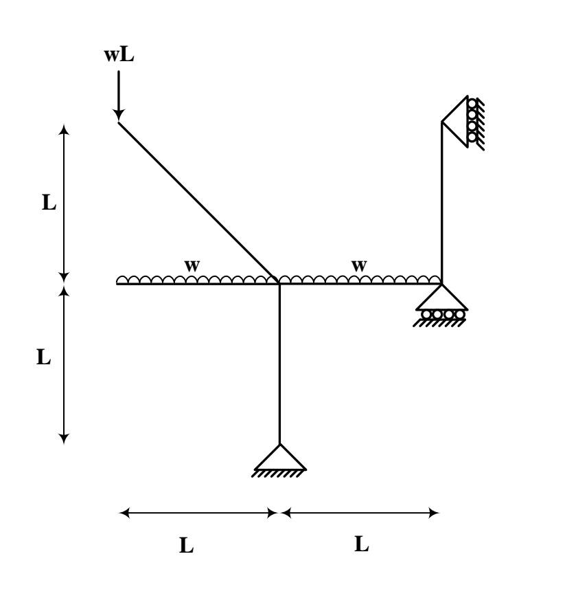 Solved Using the force method Calculate the support | Chegg.com