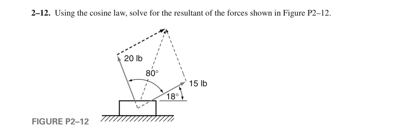 Solved 2-12. ﻿Using the cosine law, solve for the resultant | Chegg.com