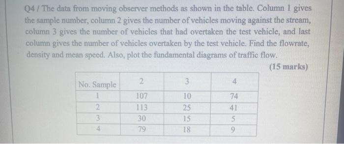 Solved Q4/ The data from moving observer methods as shown in | Chegg.com