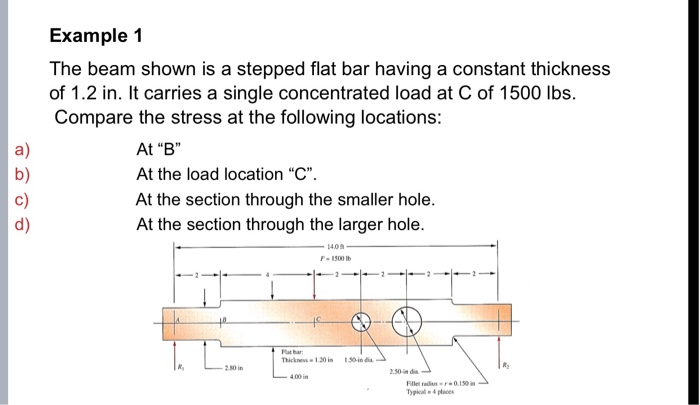 Solved Example 1 The beam shown is a stepped flat bar having | Chegg.com