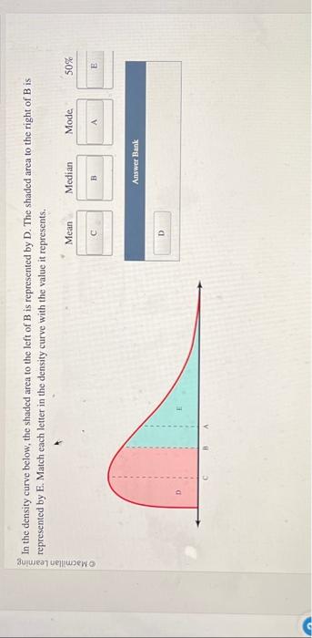 Solved In the density curve below, the shaded area to the | Chegg.com
