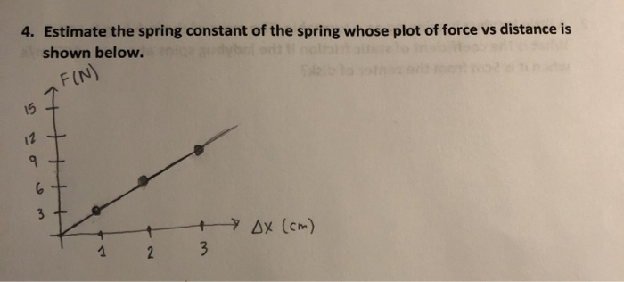 Solved 4. Estimate the spring constant of the spring whose | Chegg.com