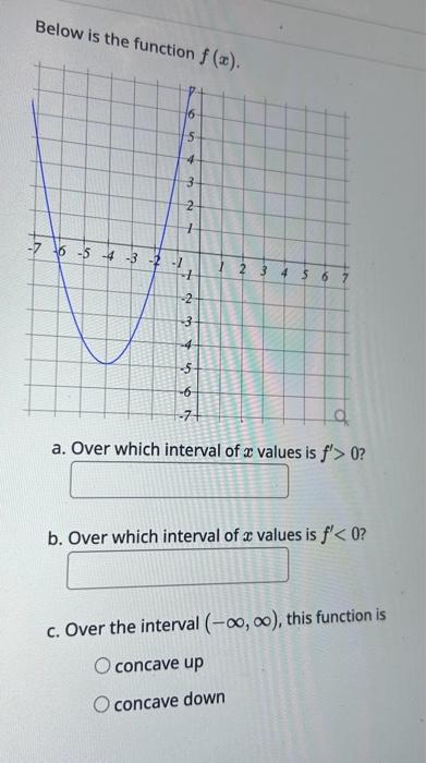Solved The graph of f′ is below. Use it to determina we | Chegg.com