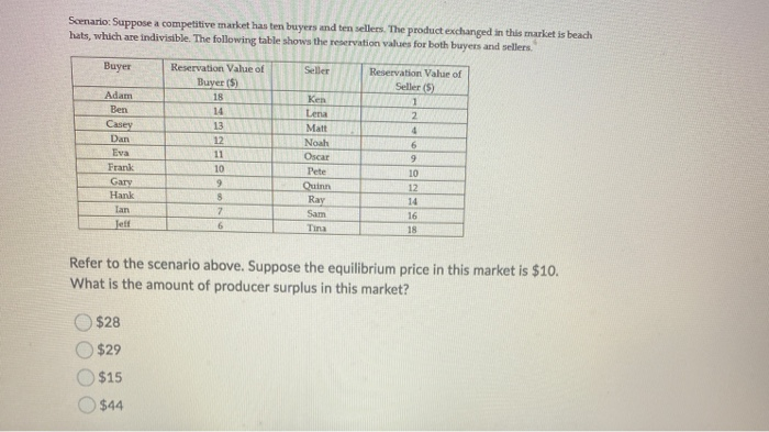 Solved Scenario: Suppose a competitive market has ten buyers | Chegg.com