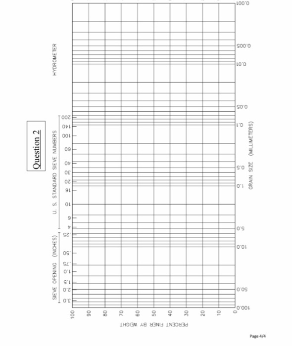 Solved 1. Draw a gradation curve and find the median size, | Chegg.com