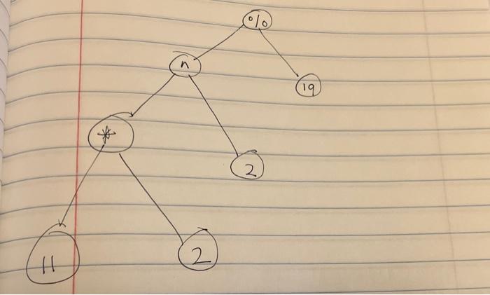 Solved (4) Given your expression tree from (2) using | Chegg.com