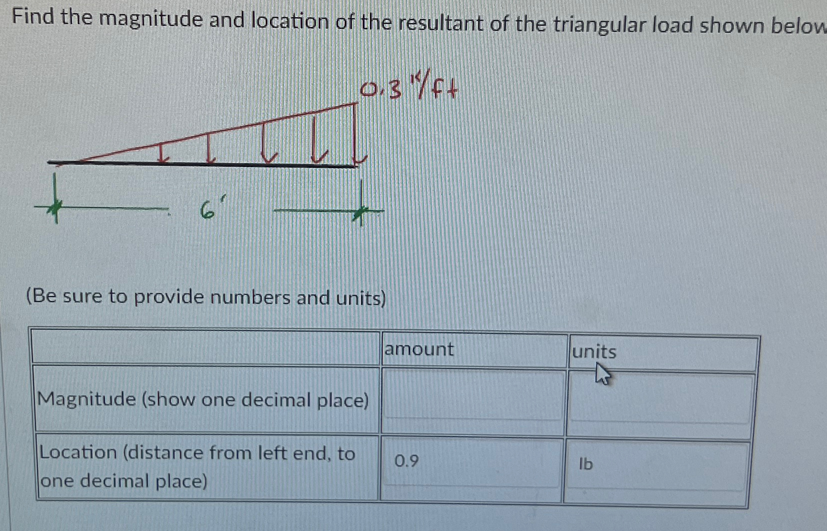 Solved Find the magnitude and location of the resultant of | Chegg.com