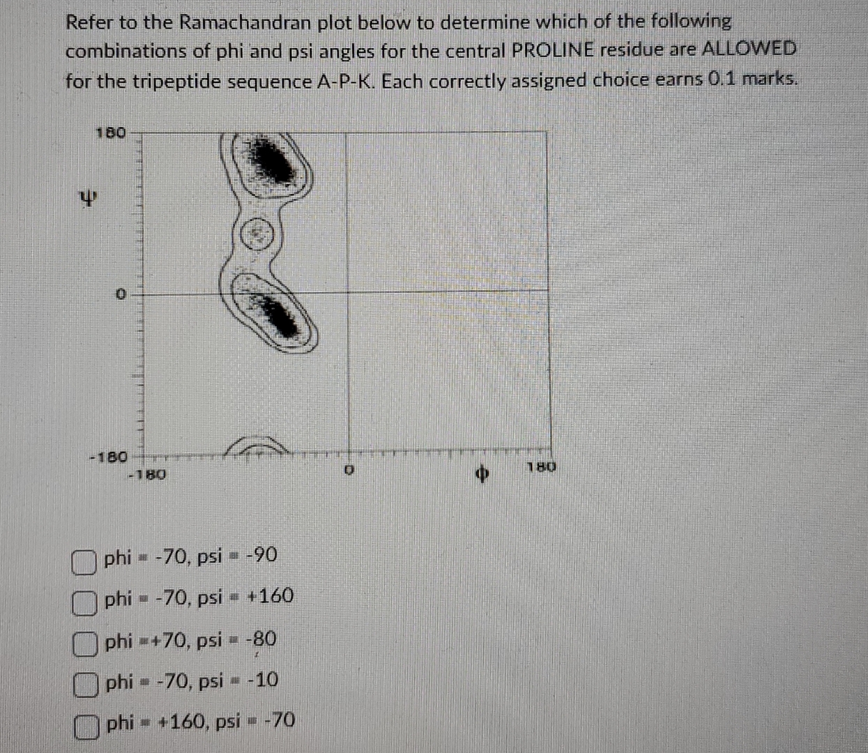 Solved Refer to the Ramachandran plot below to determine | Chegg.com