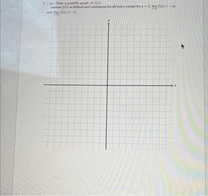 Solved 5. (1pt) Draw a possible graph of f(x). Assume f(x) | Chegg.com