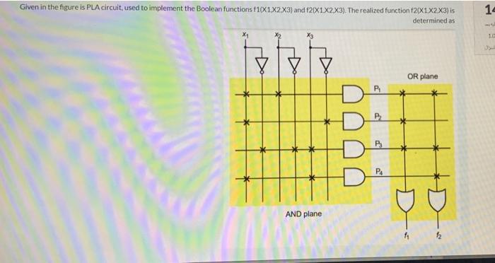 Solved Given in the figure is PLA circuit used to implement | Chegg.com