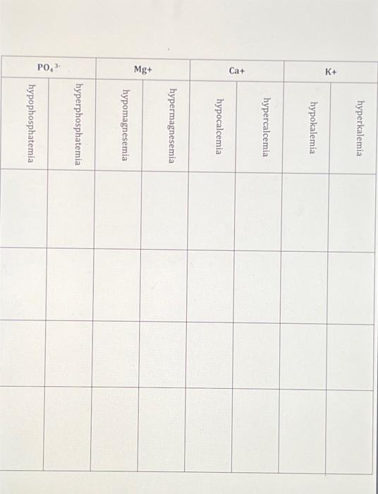 \begin{tabular}{|l|l|l|l|l|l|} \hline & Causes & | Chegg.com