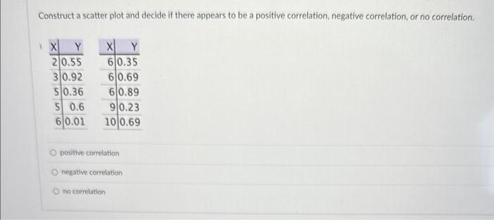 Solved Construct a scatter plot and decide if there appears | Chegg.com