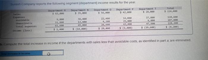 Solved Suresh Company reports the following segment | Chegg.com