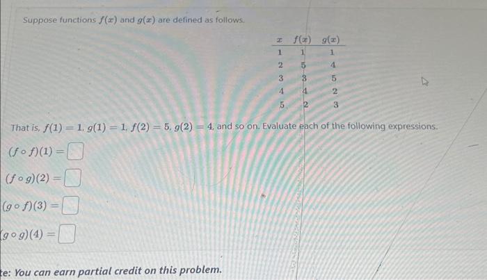 Solved Suppose functions f(x) and g(x) are defined as | Chegg.com